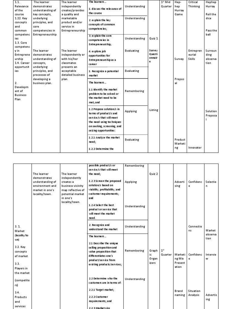 Entrepreneurship | PDF | Business Plan | Entrepreneurship