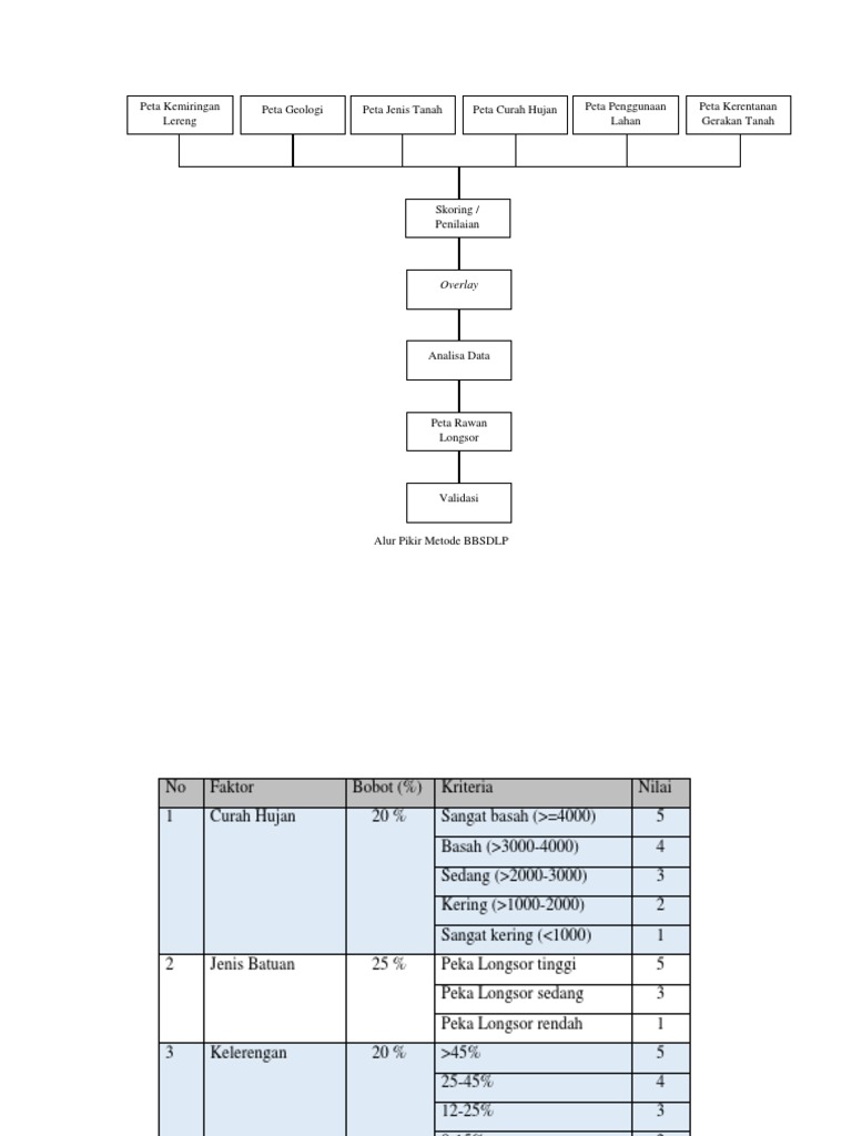 Alur Pikir Request | PDF