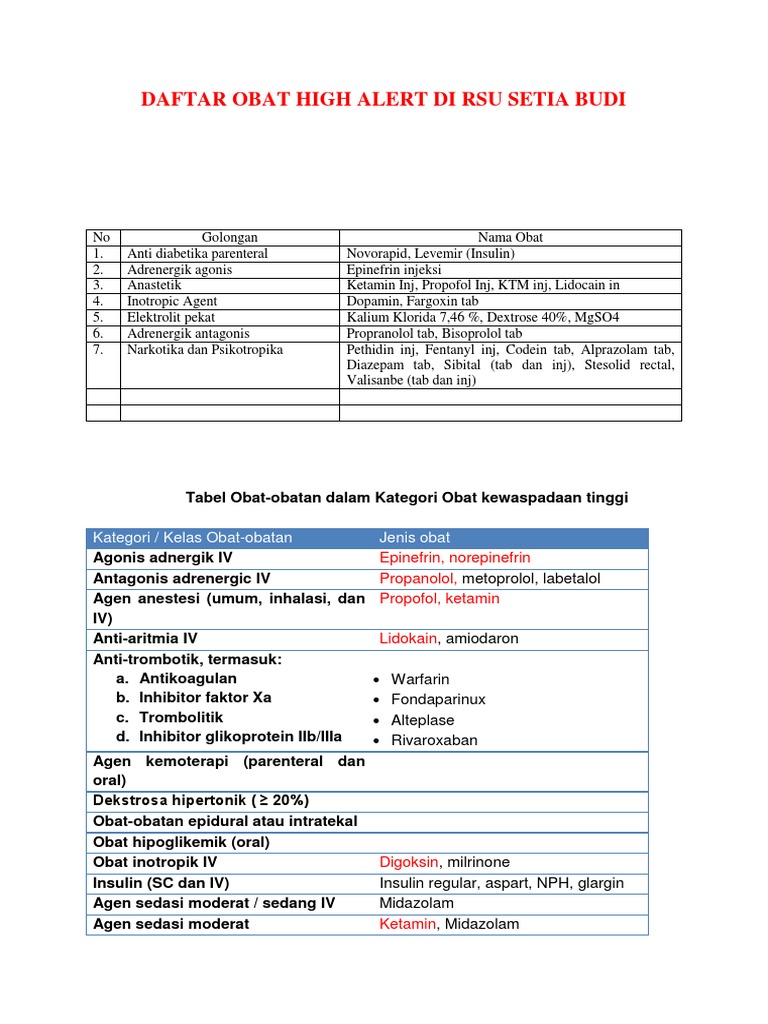 Daftar Obat High Alert Di Rsu Setia Budi: Kategori / Kelas Obat-Obatan ...