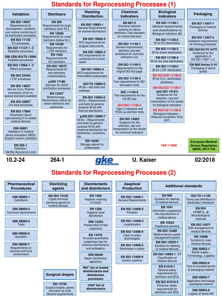 Overview Standards | PDF | Medical Device | Sterilization (Microbiology)