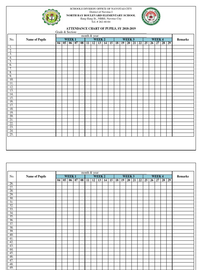 Attendance Chart of Pupils, Sy 2018-2019 | PDF