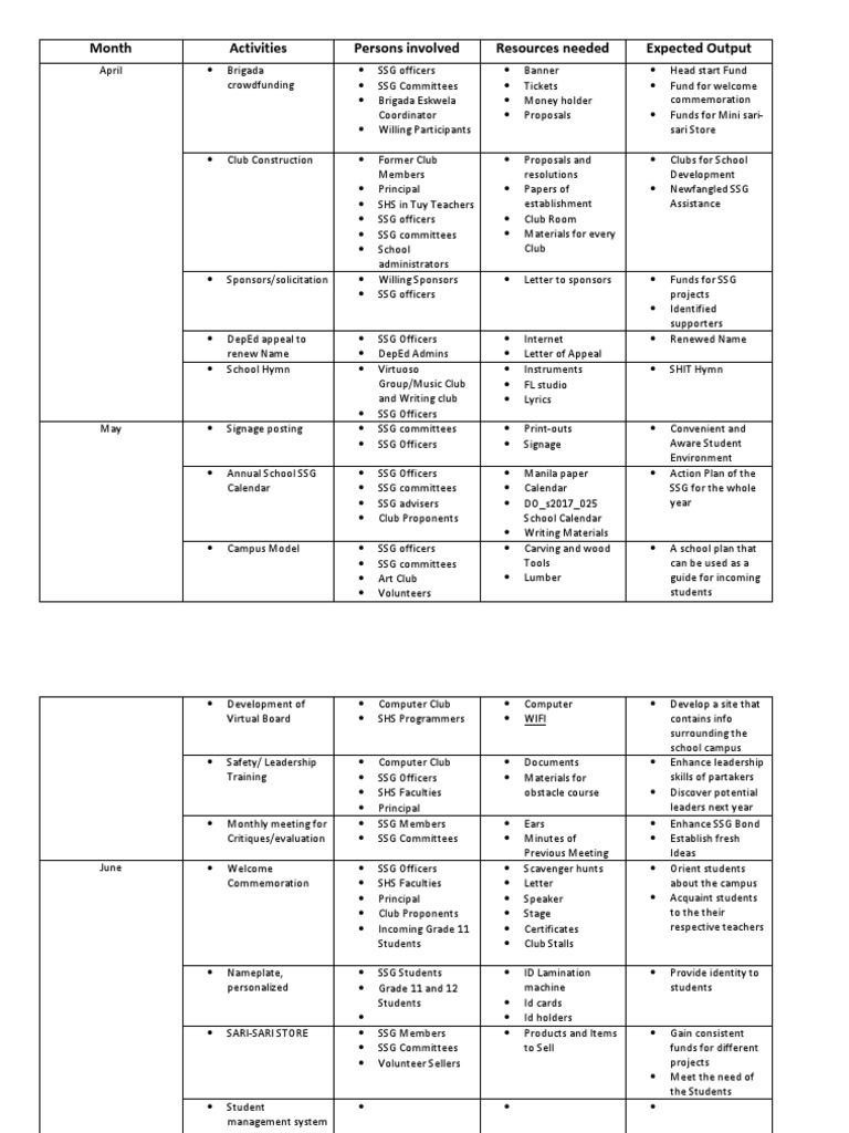 Action Plan SSG | PDF | Behavior Modification