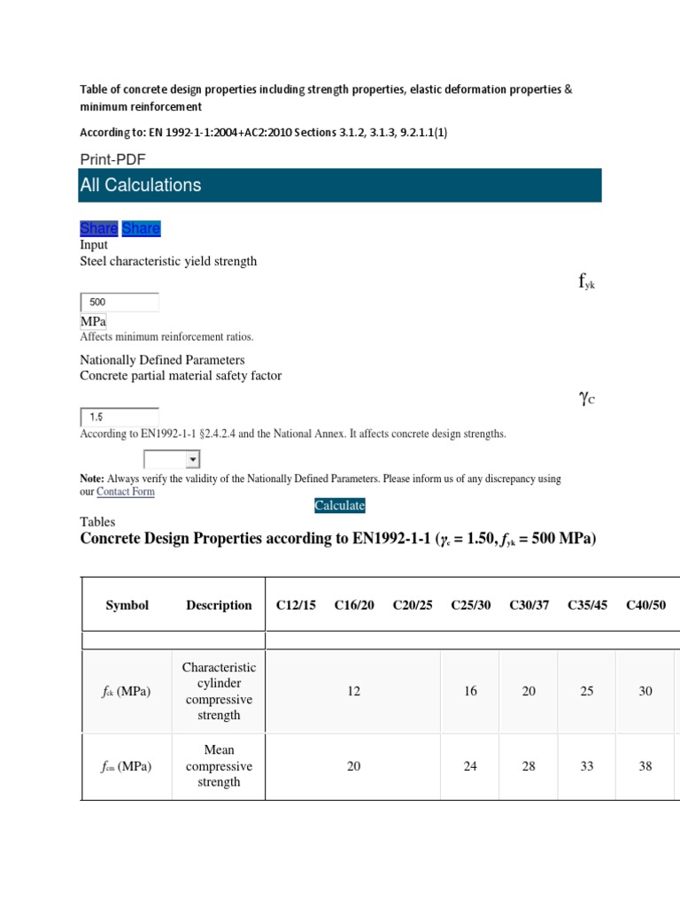 Table of Concrete Design Properties Including Strength Properties | PDF ...