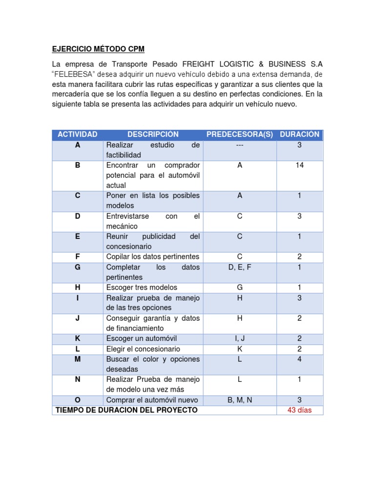 Ejercicio Método CPM | PDF
