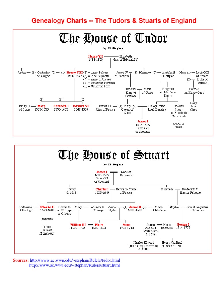 Genealogy Charts - The Tudors & Stuarts of England: Sources | PDF