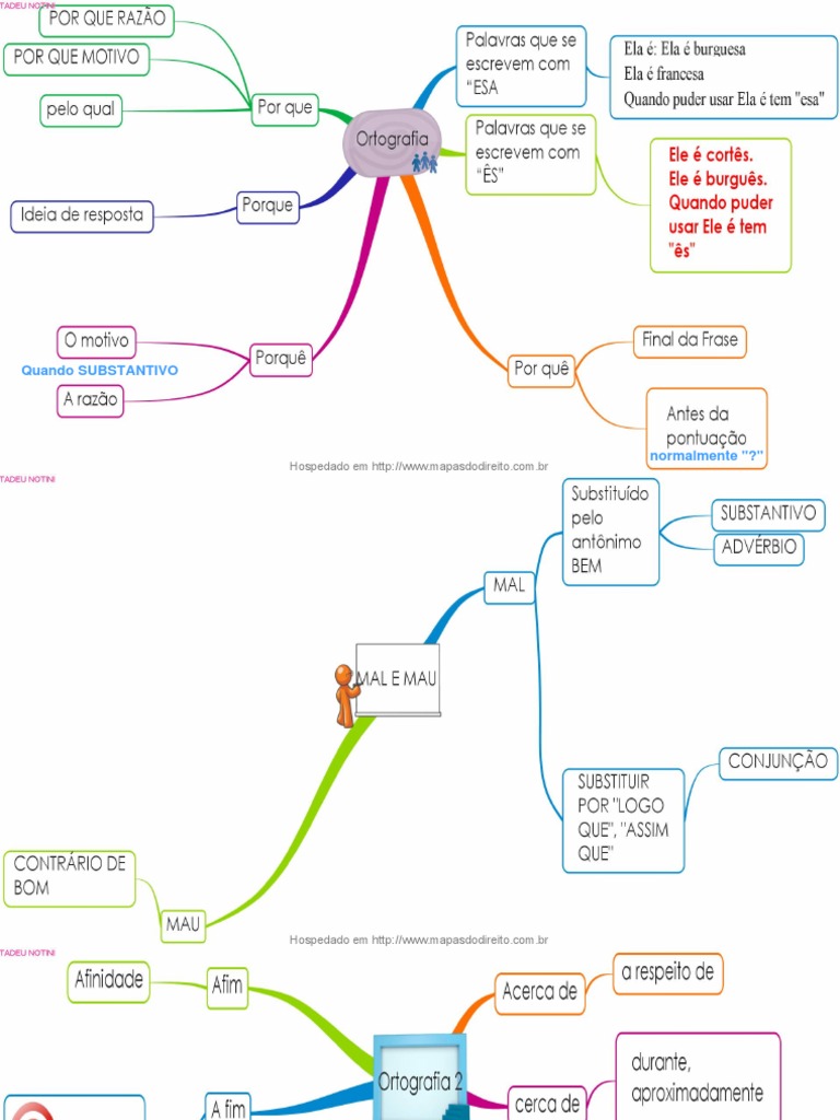 Mapas Mentais Português PDF | PDF