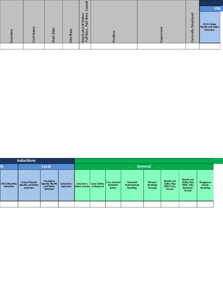 UWA Health and Safety Induction Overview | PDF | Prevention | Safety