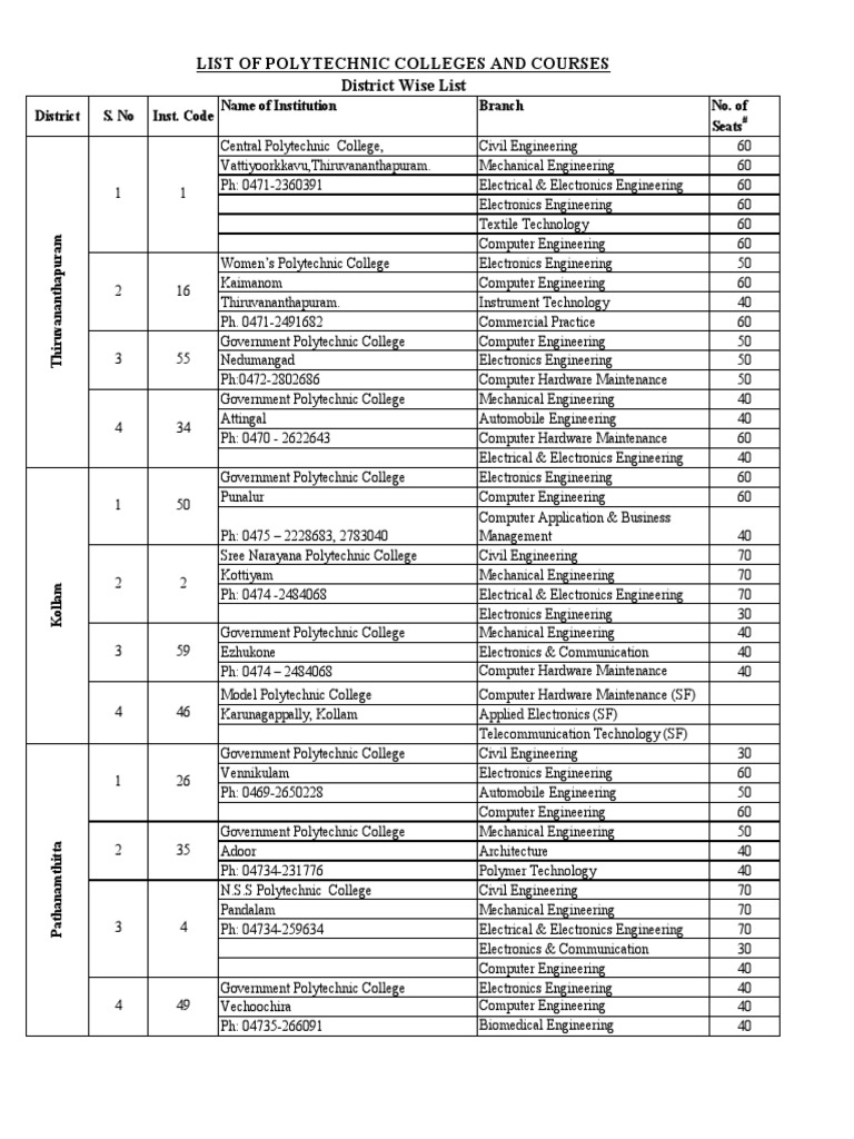List of Polytechnic Colleges and Courses District Wise List | PDF