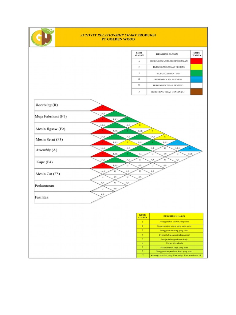 ARC, AAD Dan Template | PDF