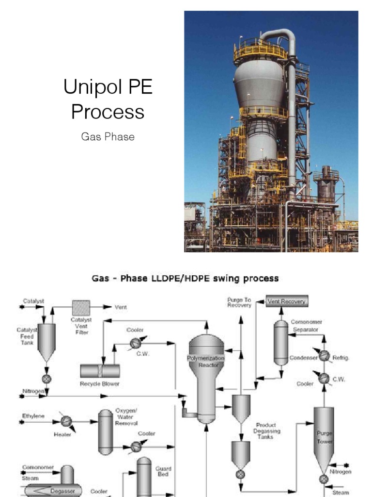 Copolymer Polypropylene By Unipol Process Flow Diagram Polyp