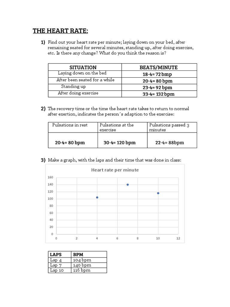The Heart Rate | PDF