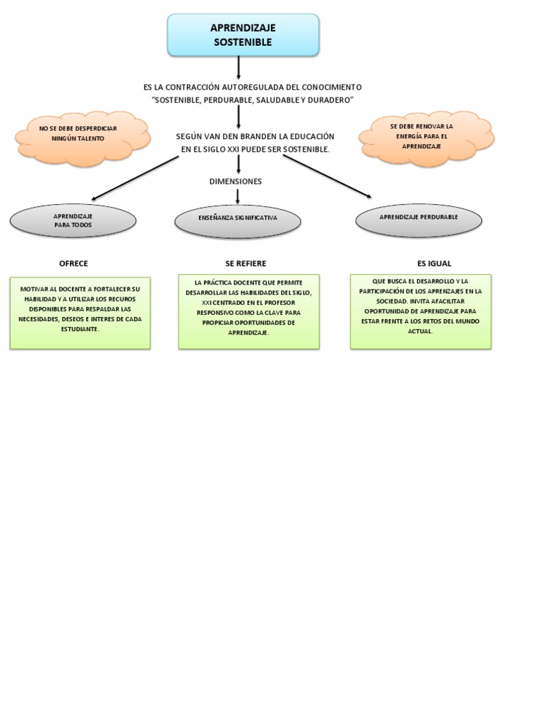 Tarea Organizador Grafico | PDF