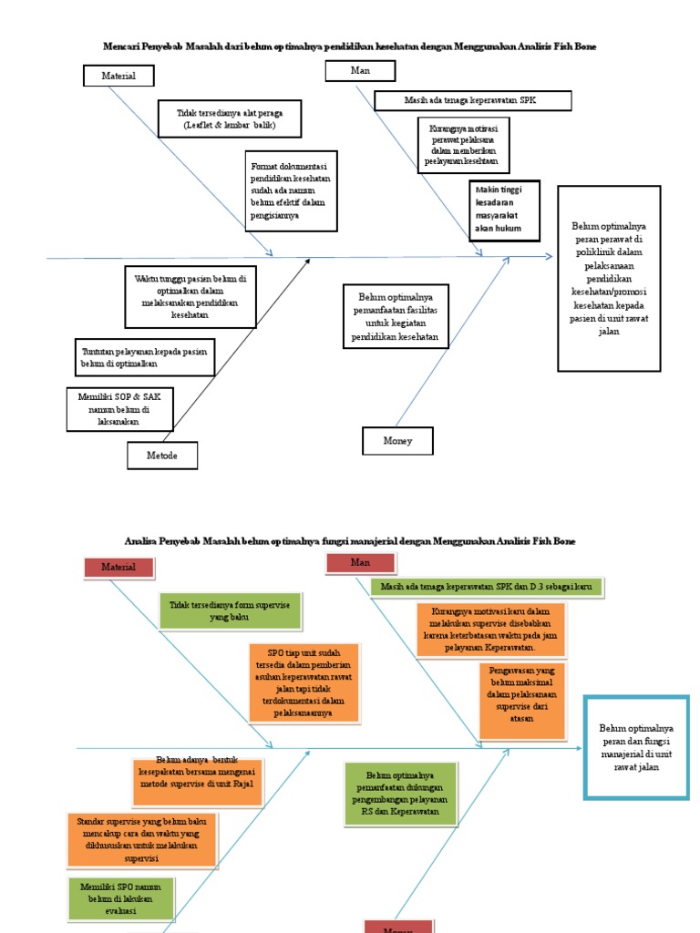 Analisis Fishbone | PDF