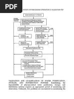 Audit Checklist For Purified Water System | PDF | Purified Water | Water