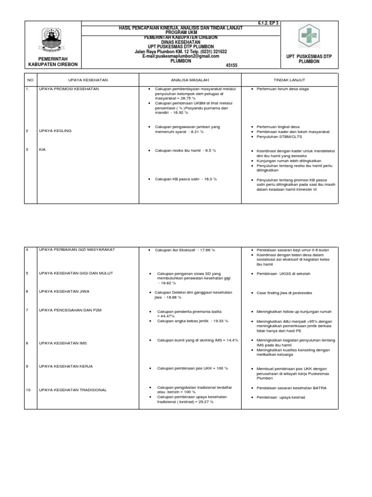 6.1.2.3 Hasil Analisis Pencapaian Indikator Kegiatan Ukm | PDF