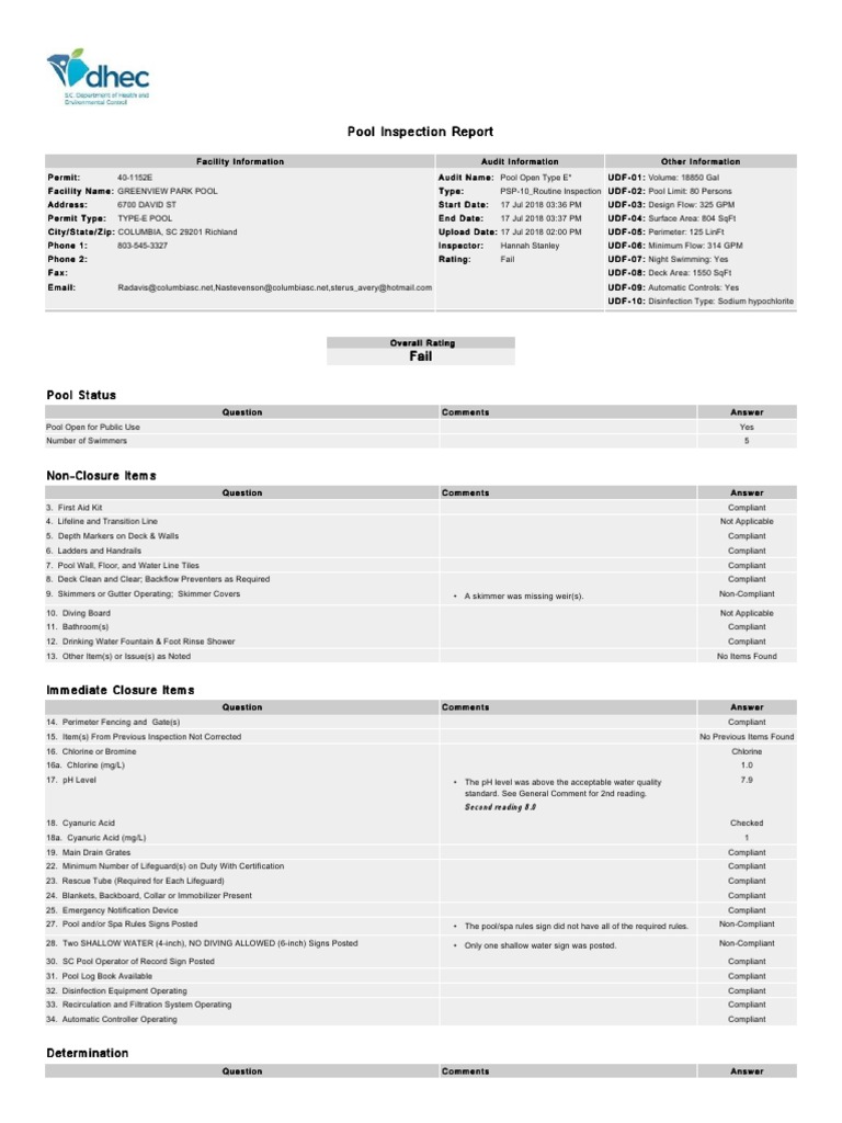 Greenview Park Public Swimming Pool Inspection On Permit No. 40-1152E ...