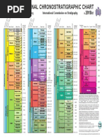 Geologic Time Scale 2024 Overview | PDF | Geologic Time Scale | Earth ...