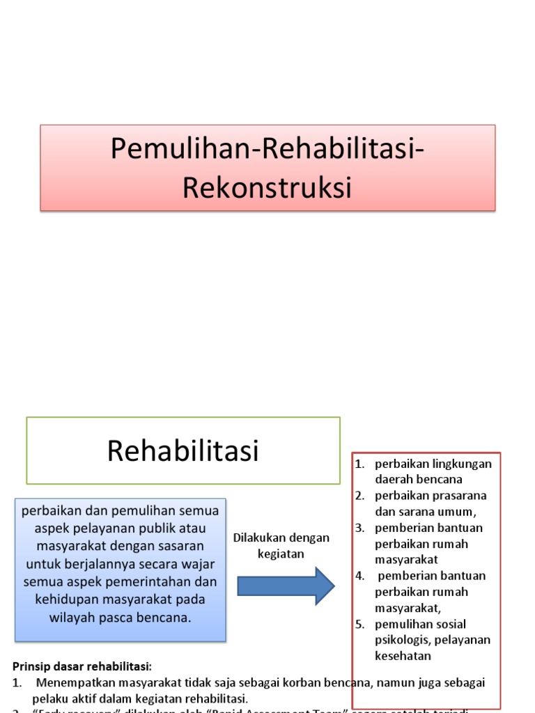 Pemulihan Rehabilitasi Dan Rekonstruksi Pasca Bencana Pdf