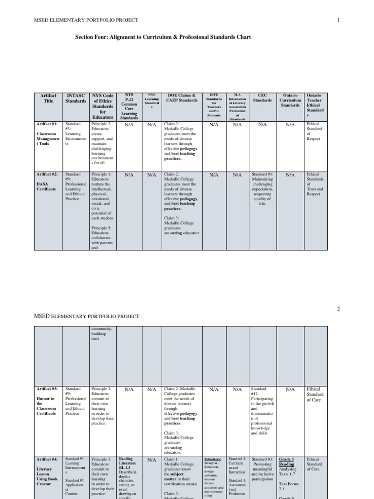 Section Four Table | PDF | Teachers | Pedagogy