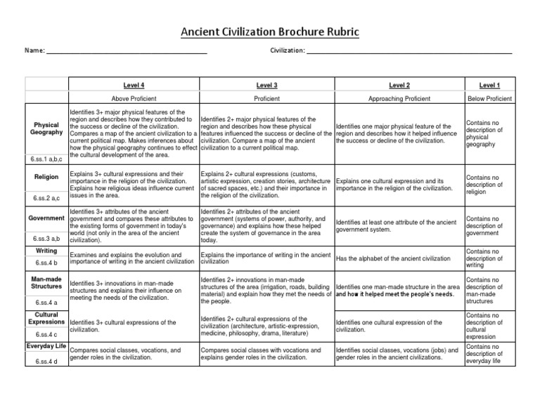 Ancient Civilization Brochure Rubric | PDF | Civilization | Geography
