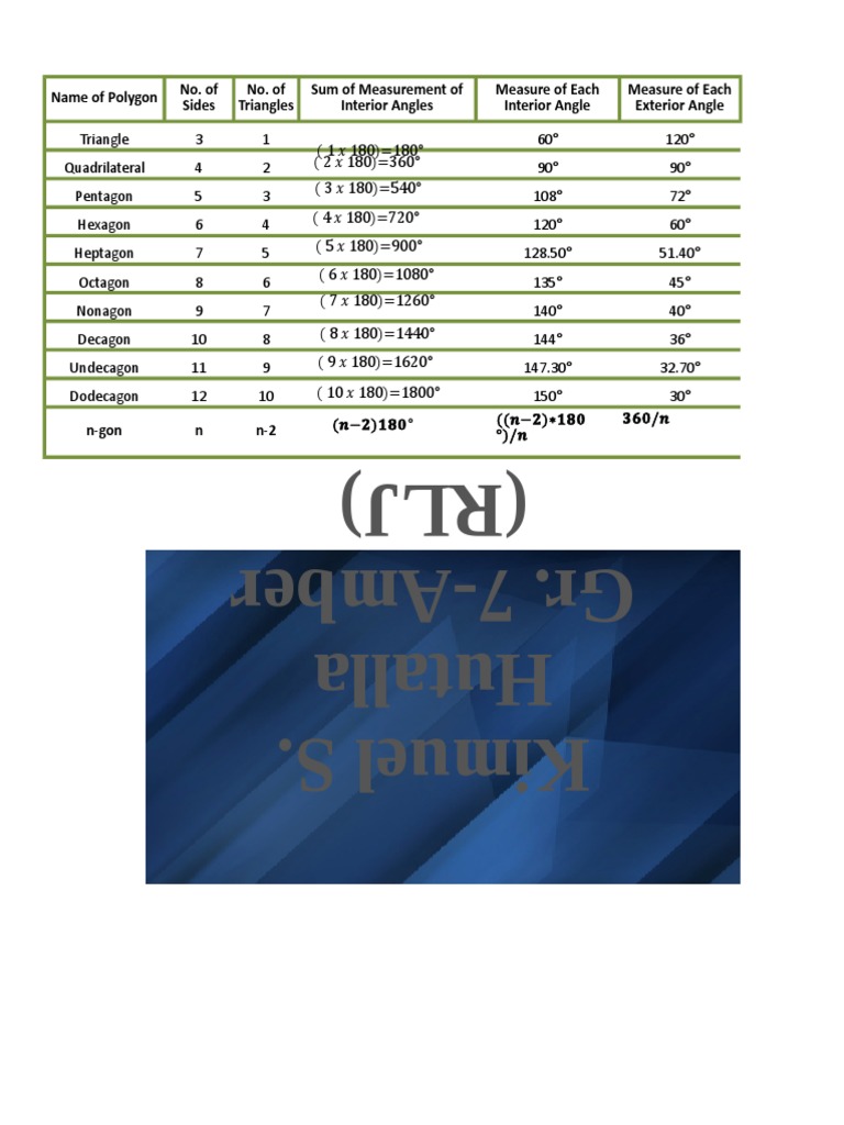 Regular Polygons Table | PDF | Polygon | Geometric Objects