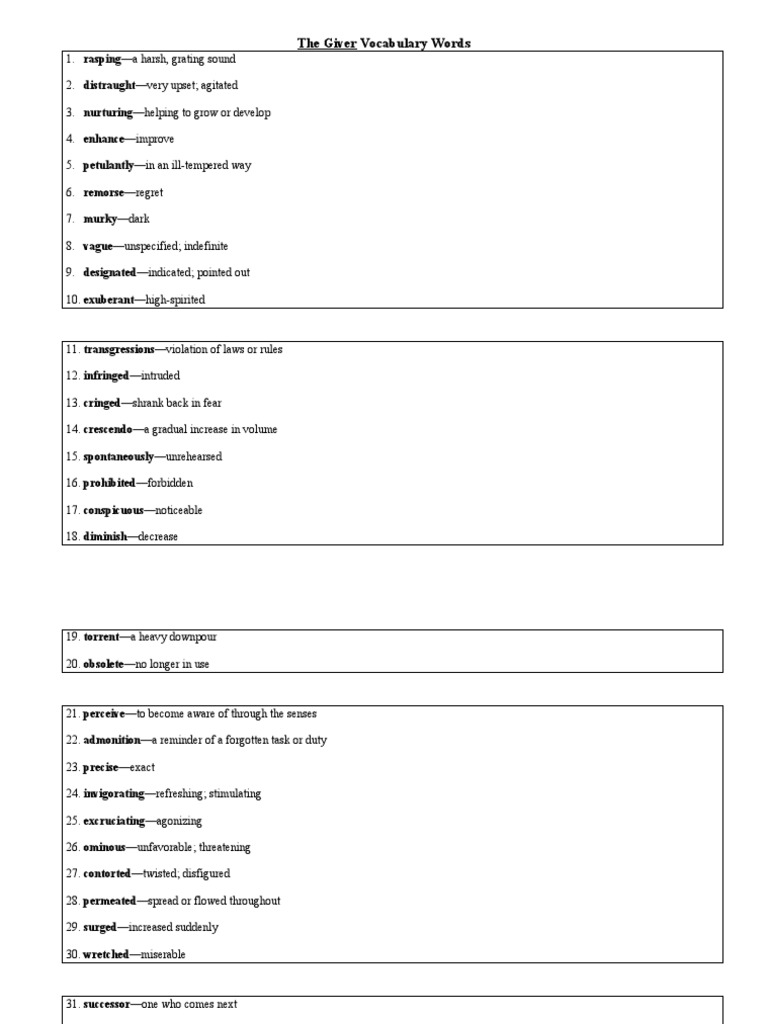 Vocabulary Words from The Giver | PDF | Career & Growth | Home & Garden
