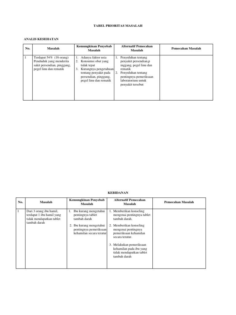 Tabel Prioritas Masalah | PDF