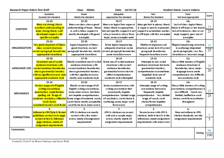 Research Paper Rubric: An Analysis of a Student's First Draft Rubric ...