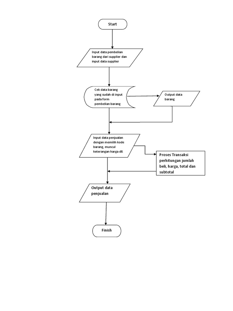 Flowchart Aplikasi Sepatu | PDF