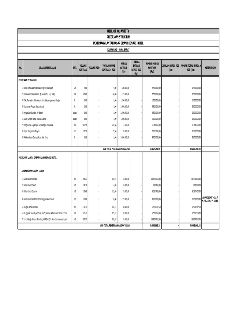 Addendum Revisi Volume Rab Kontrak | PDF