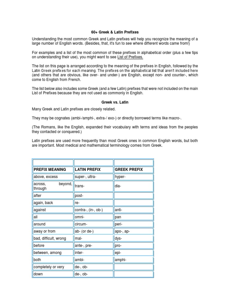 Affixes List | PDF | Latin | Greek Language