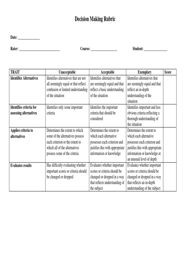 Decision Making Rubric | PDF | Rubric (Academic) | Behavioural Sciences