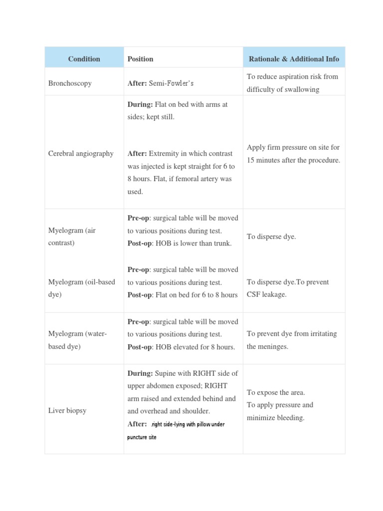 .Right Side-Lying With Pillow Under Puncture Site | PDF | Lung | Vein