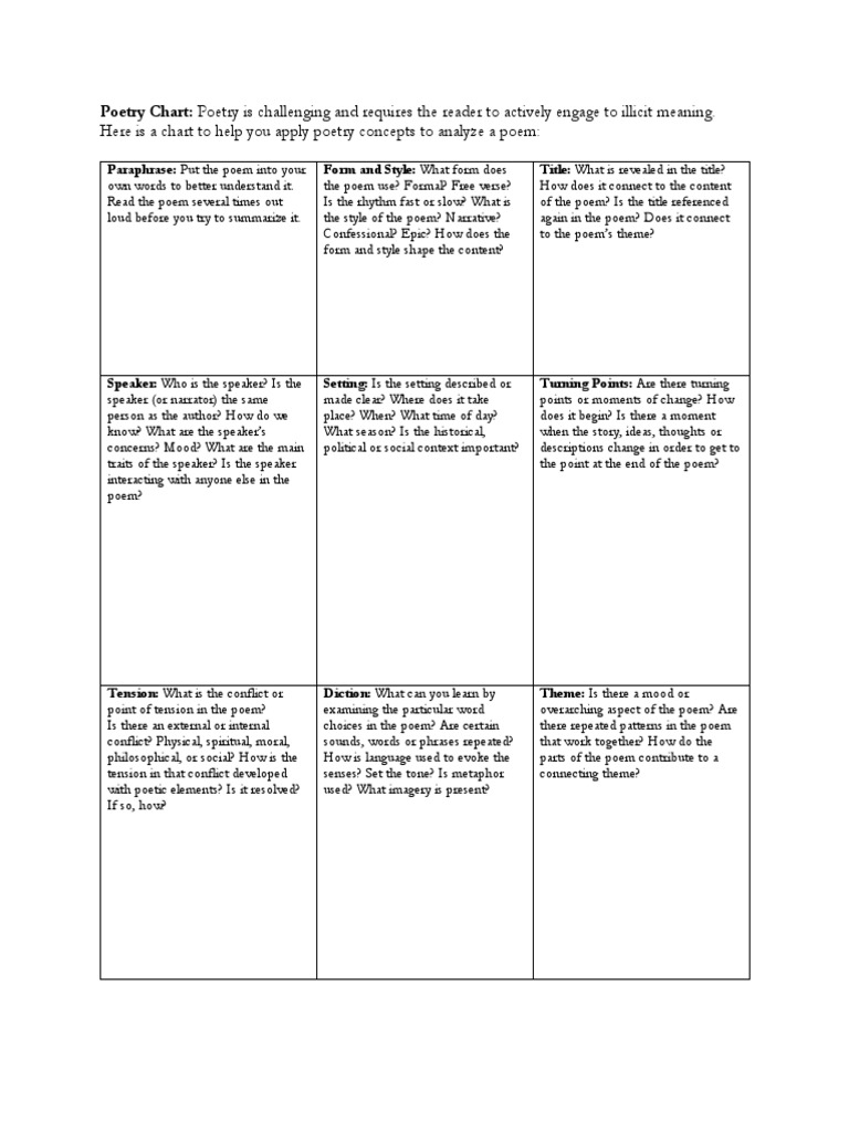 Here Is A Chart To Help You Apply Poetry Concepts To Analyze A Poem ...