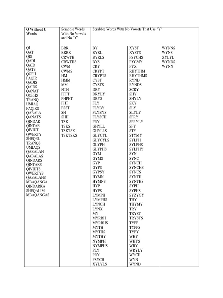 Words With No Vowels