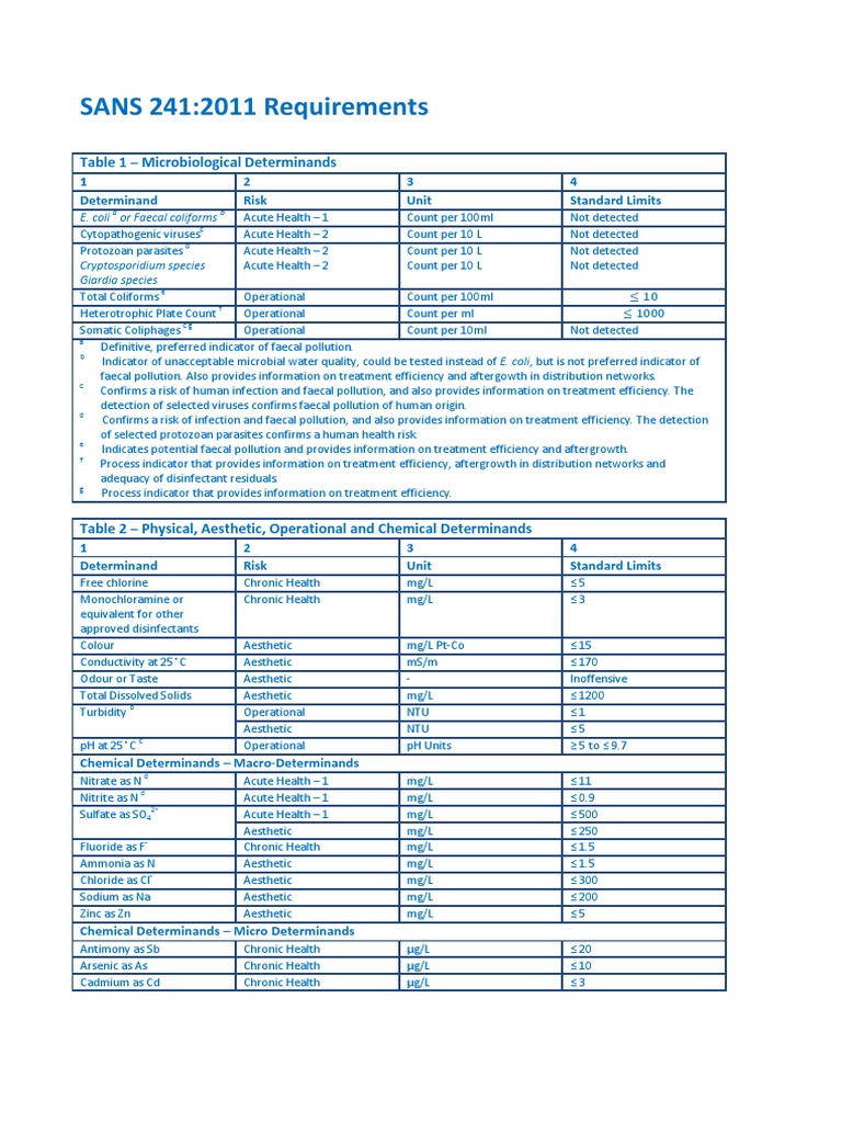 SANS 241 Drinking Water Requirements | PDF | Drinking Water | Atoms