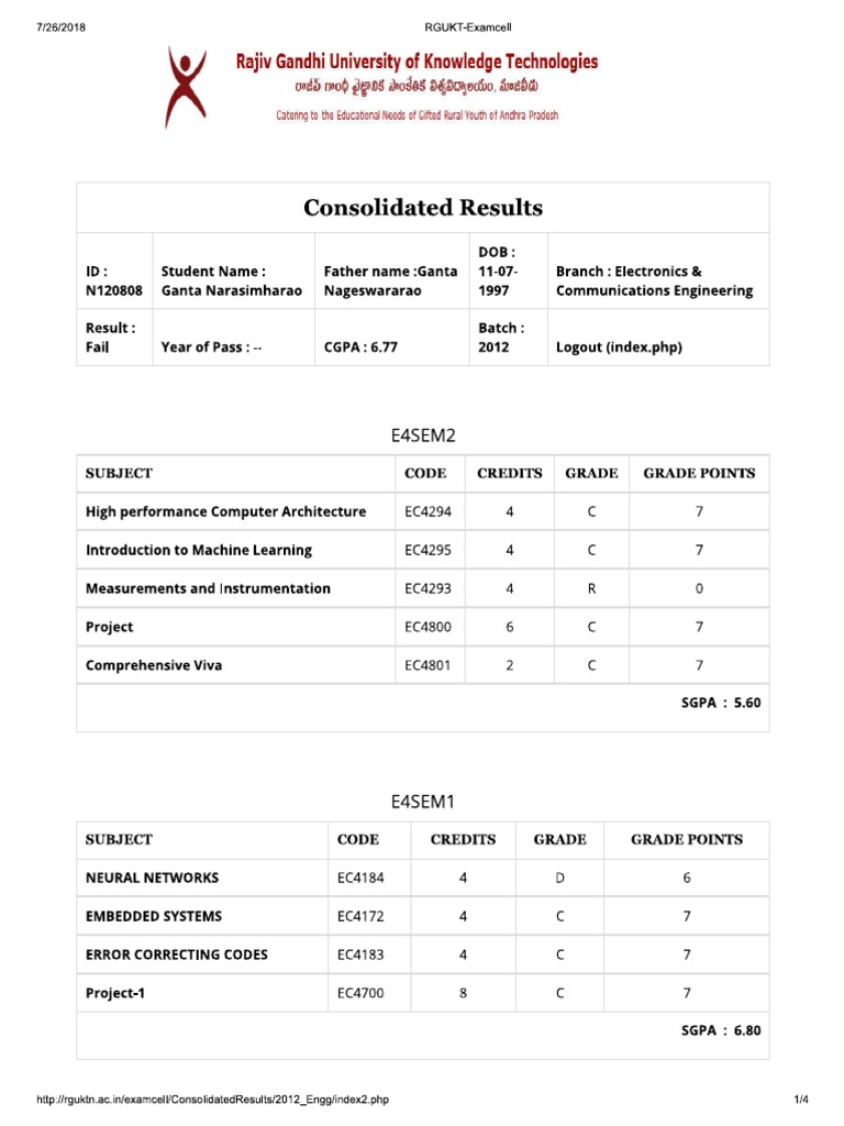 RGUKT Examcell | PDF