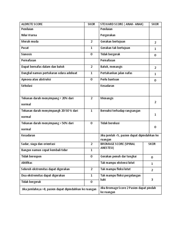 Aldrete Score | PDF