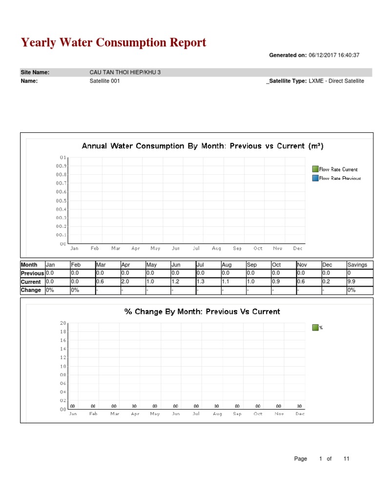 Yearly Water Consumption | PDF
