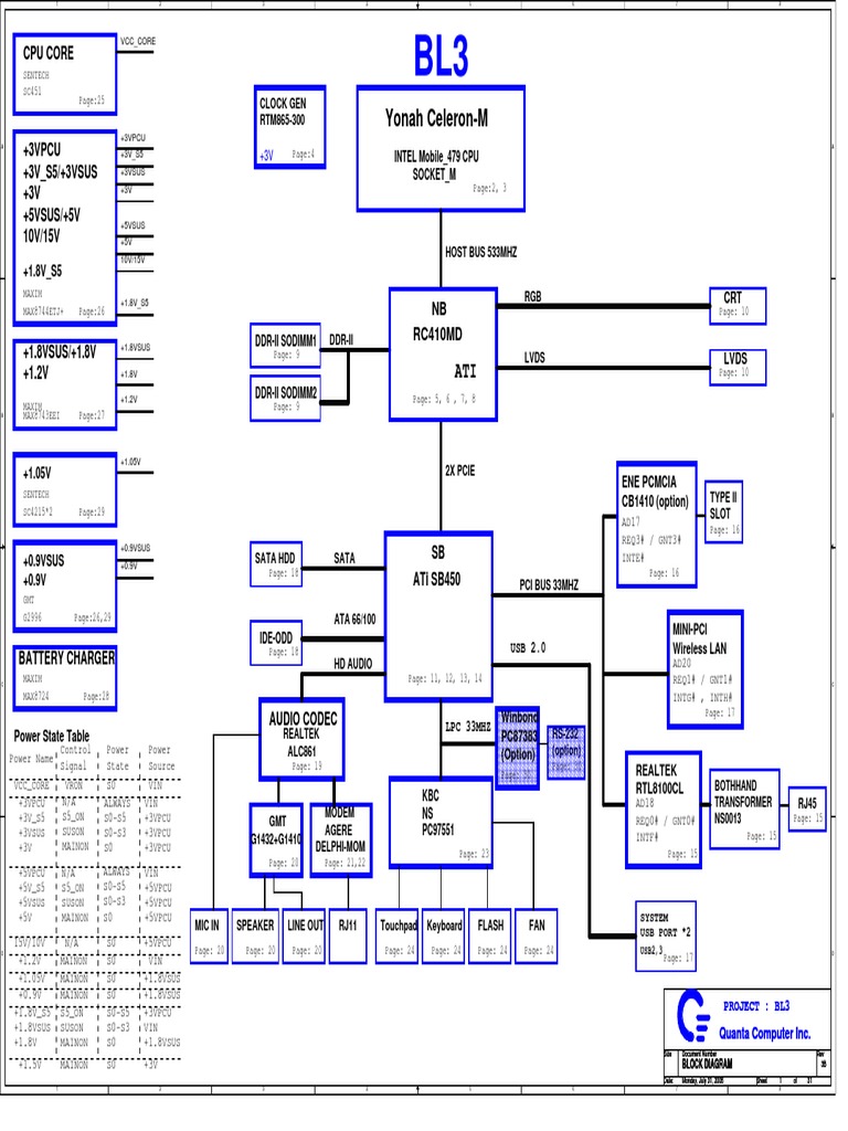 Quanta Bl3 r3b Schematics | PDF | Telecommunications | Computer Hardware