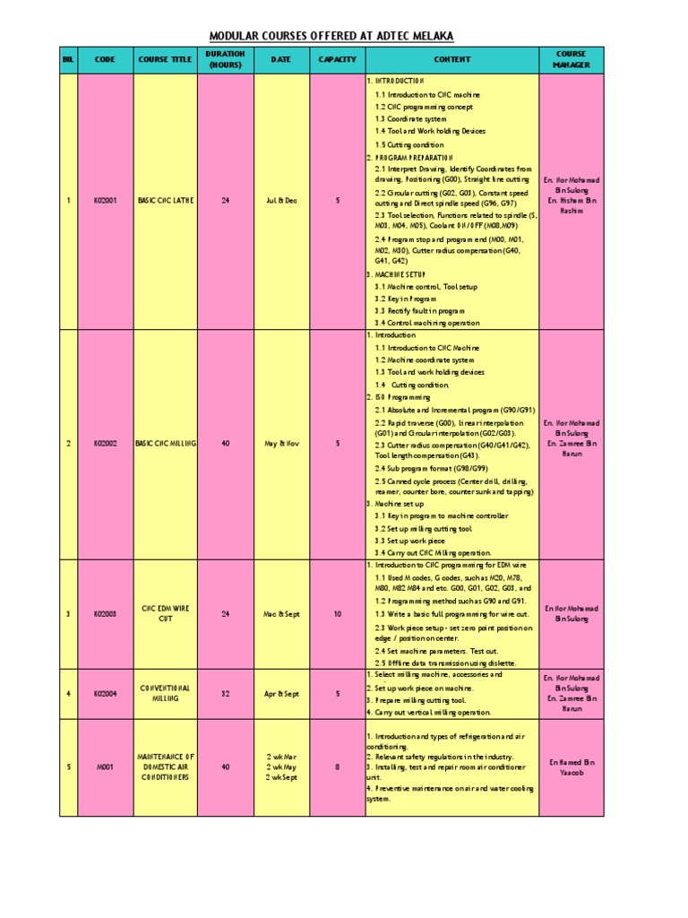 Adtec Melaka PDF | PDF | Wireless Lan | Spreadsheet