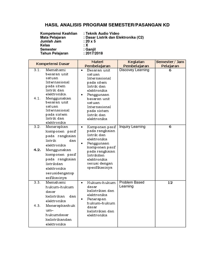 03 Analisis Program Semester | PDF