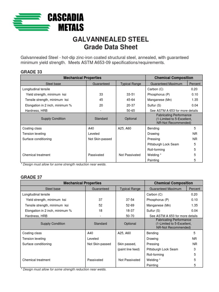 ASTM Coating Weight Designations of Coated Sheet St. | PDF | Manganese ...