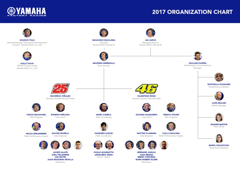 Yamaha Motor Racing 2017 Org Chart | PDF | Motorcycling | Motorsport