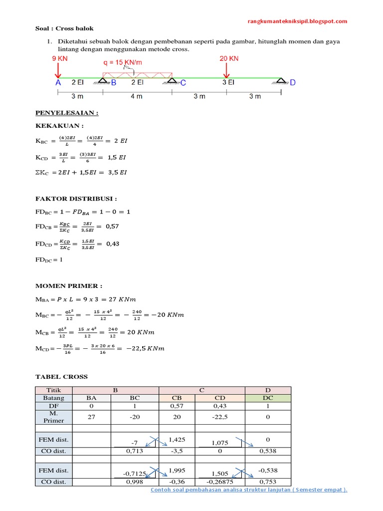Contoh Soal Metode Cross Struktur | PDF