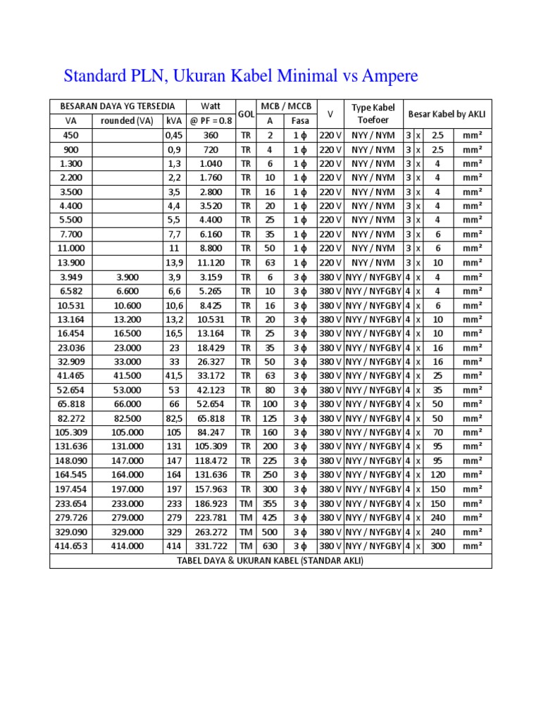 Standard PLN | PDF | Sains & Matematika | Teknologi & Rekayasa