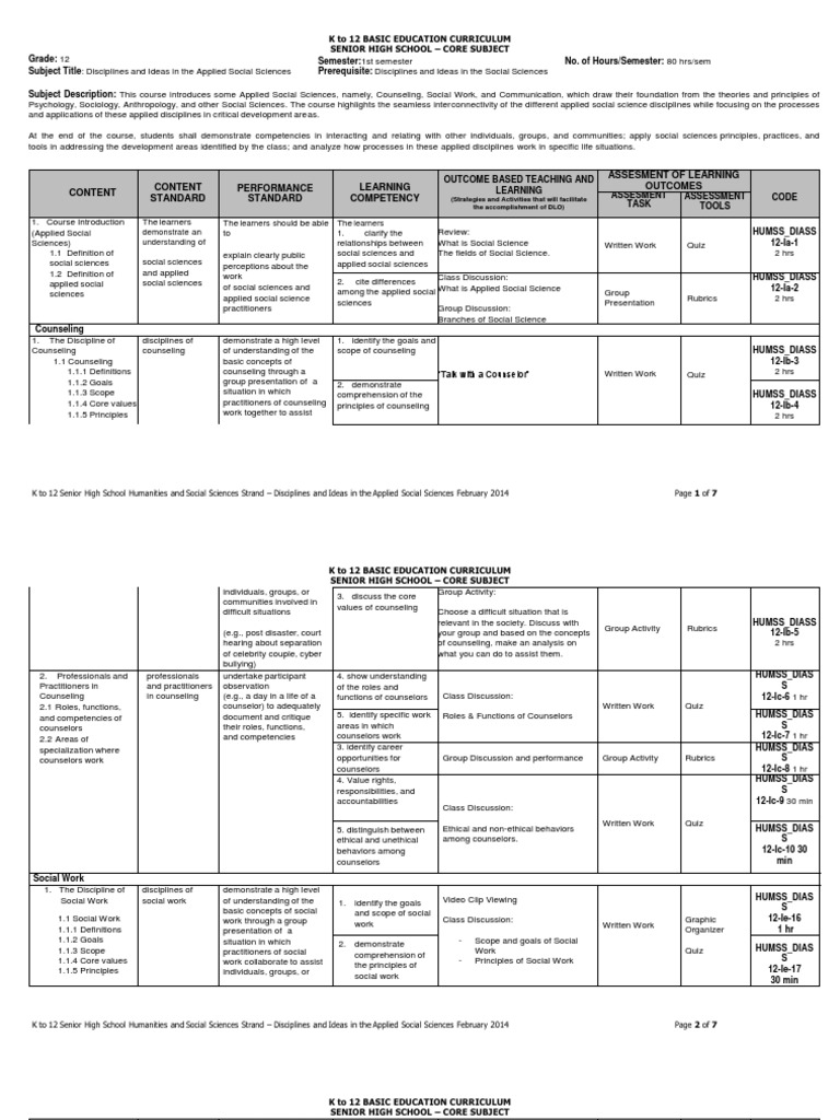 HUMSS - Disciplines and Ideas in The Applied Social Sciences CG - 1 ...