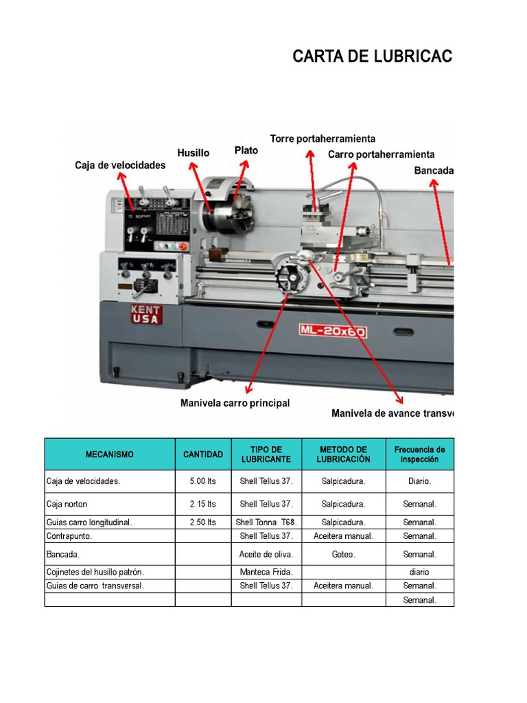 Ejemplo Carta de Lubricación Torno Colchester | PDF | Lubricante ...