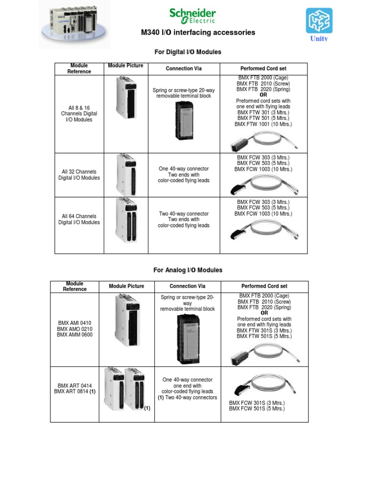 BMXAMI0410 | PDF | Joining | Electrical Connector