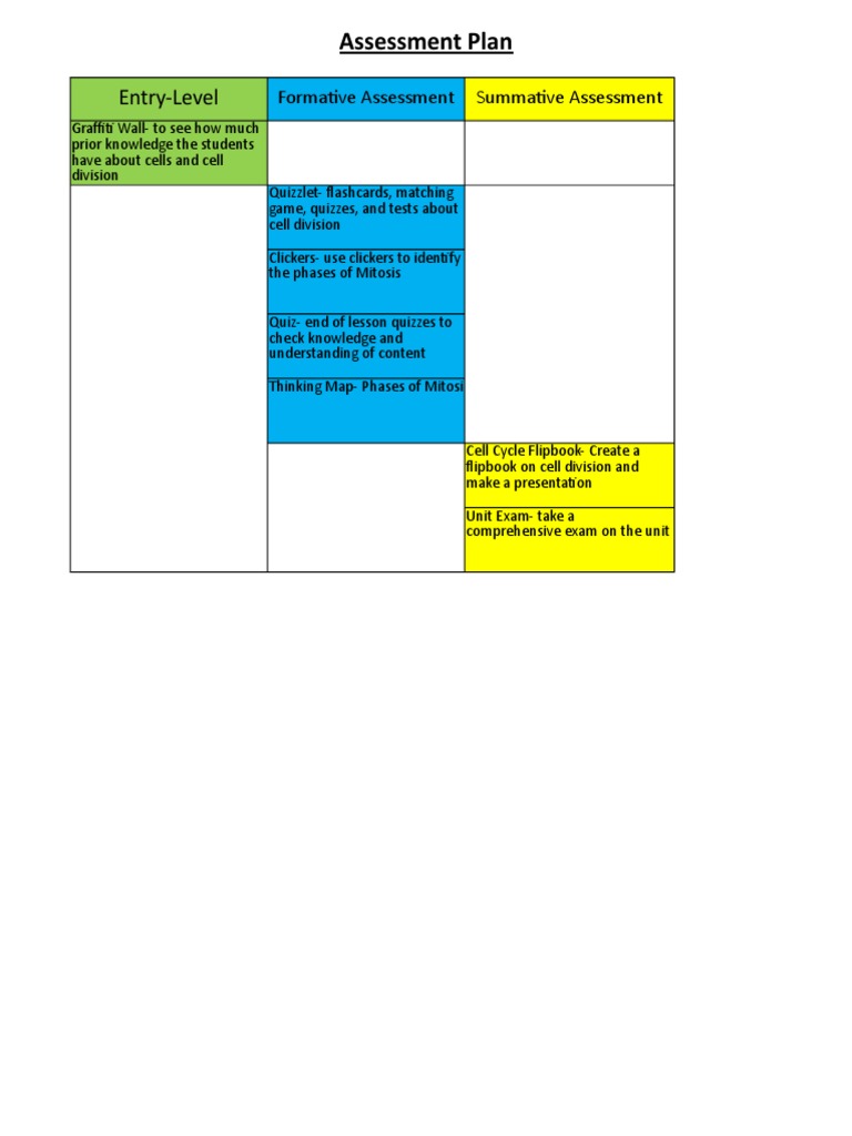 Assessmentplan | PDF